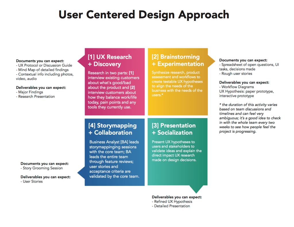 Work | Jacklyn Cohen, UX Consultant